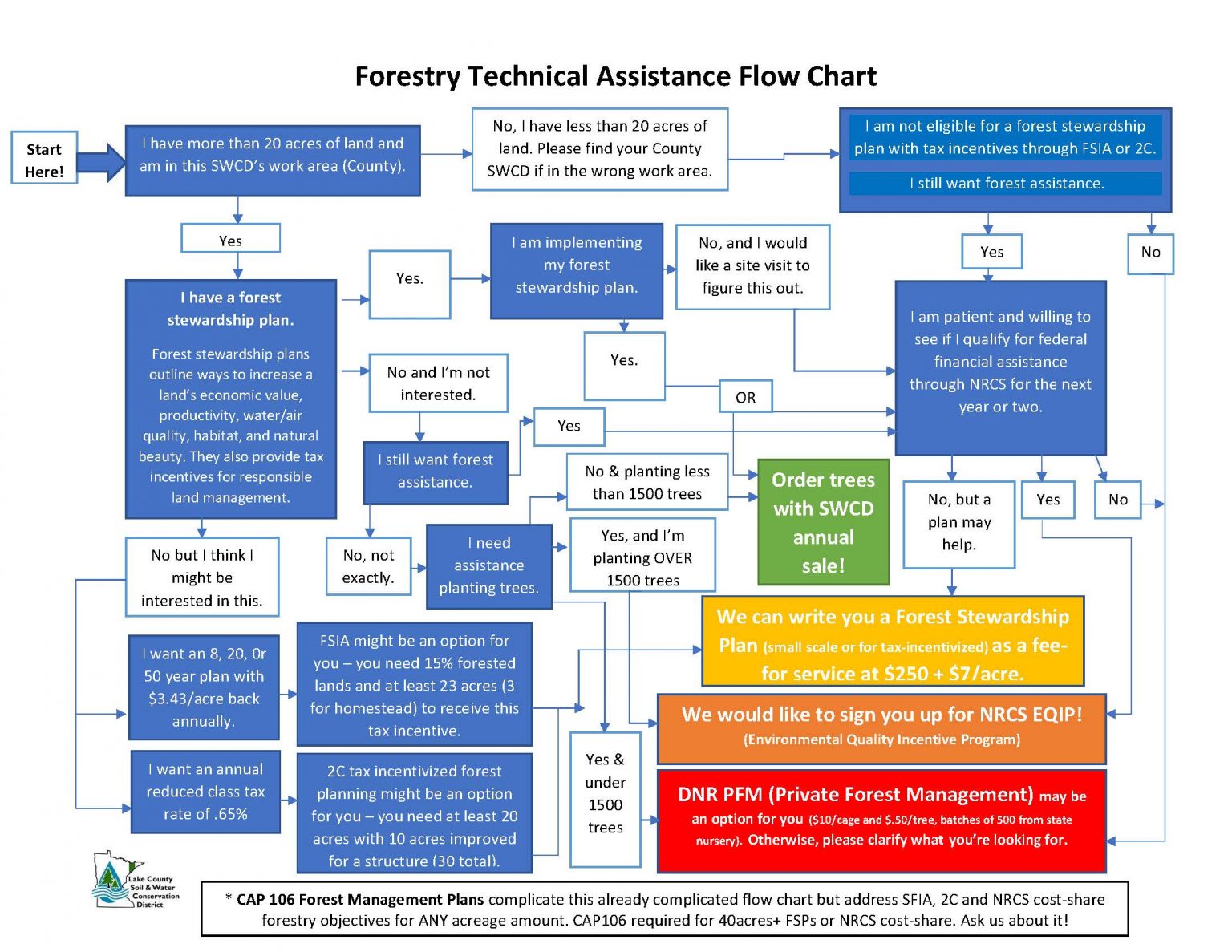 Private Forestry Assistance – Lake County, MN