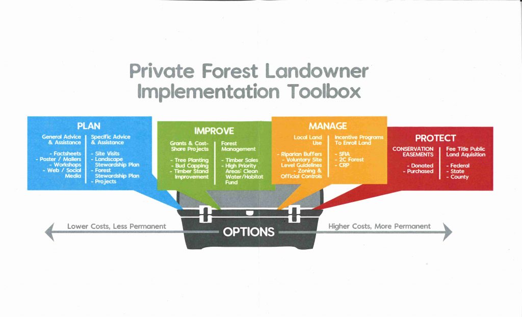 Private Forestry Assistance – Lake County, MN